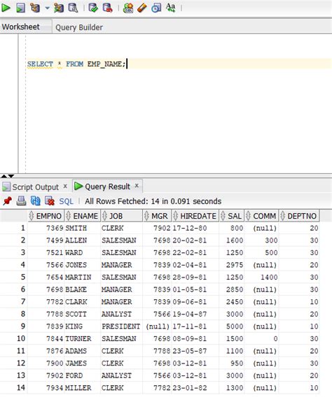How To Use Row Number In SQL SQL RANK Function Dense Rank SQL