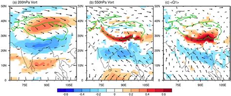 correlation maps between the large scale fields shading and their