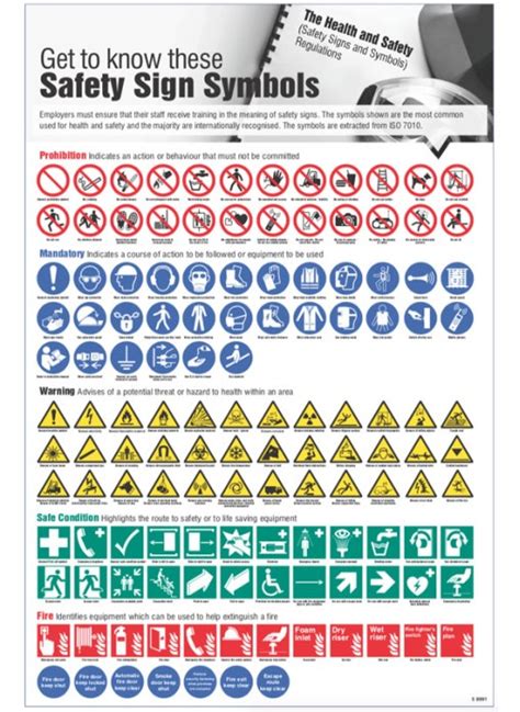 Get To Know These Symbols Poster