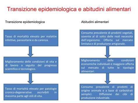 Storia Della Dieta Mediterranea Di Michele Zonno Ppt Nutrition