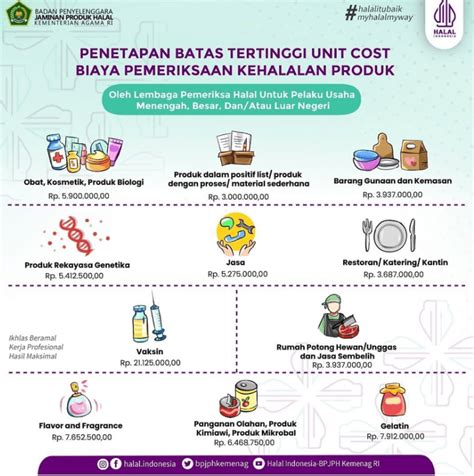 Permohonan Sertifikasi Halal Di Indonesia Secara Reguler The Halal Insights
