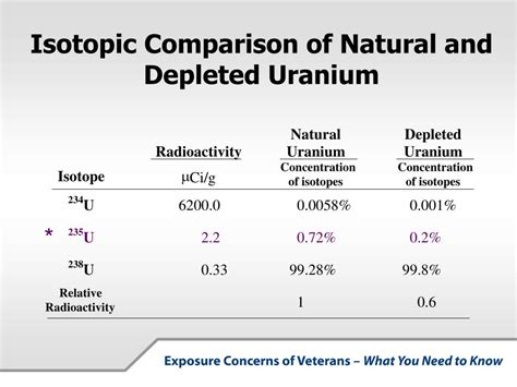 Ppt Depleted Uranium Du And Toxic Embedded Fragments Powerpoint Presentation Id 759919