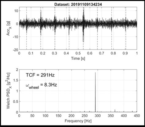 Squarebug® Customisable Industrial Sensors Remote Asset Monitoring Transmission Dynamics