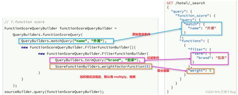 Elasticsearch中【文档查询】dsl语句以及对应的java实现es Java 输出dsl语句 Csdn博客