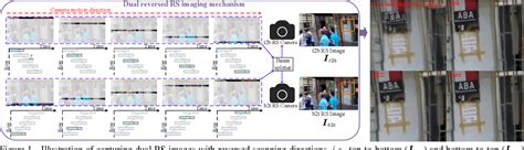 self supervised learning to bring dual reversed rolling shutter images