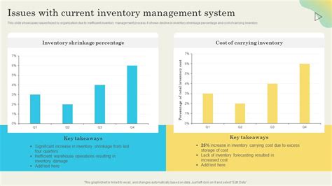 Issues With Current Inventory Determining Ideal Quantity To Procure Inventory Ppt Slide