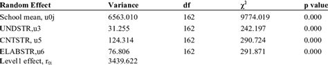 final estimation of variance components in random coefficients