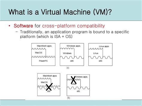 ppt overview of virtual machine technology powerpoint presentation