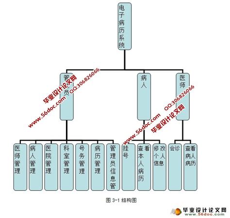 医院挂号电子病历管理系统的设计 ASP NET SQL 含录像 NET 计算机