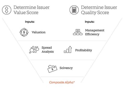 Index Strategy Skor