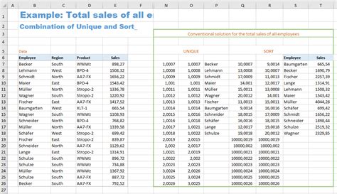 Excel Tutorial Array Formulas