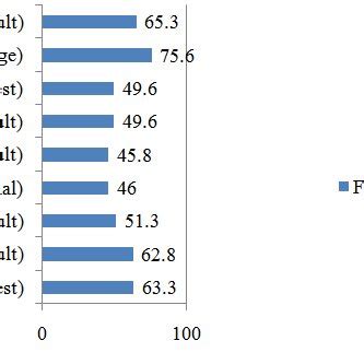 Compression Ratios Of Various Compression Techniques Download Scientific Diagram