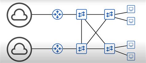 Using Packet Tracer To Configure Wireless Router Hardening And Security