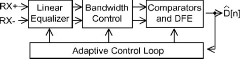 Figure 1 From A Multigigabit Backplane Transceiver Core In 013 Spl Mum Cmos With A Power