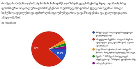 სოციალური პოლიტიკის კავშირი უმუშევრობასთან საქართველოში საქართველოს ეკონომიკა