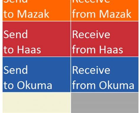 Predator Touch HMI Software From Shop Floor Automations