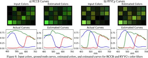 Figure 1 From Machine Learning Estimation Of Camera Spectral
