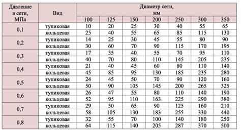 Норматив давления воды в водопроводе в квартире