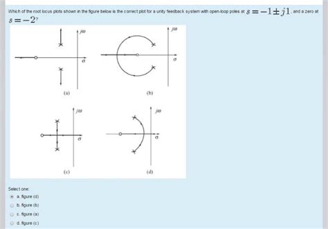 Solved Which Of The Root Locus Plots Shown In The Figure