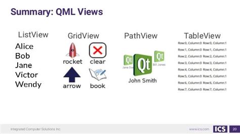 In Depth Modelview With Qml