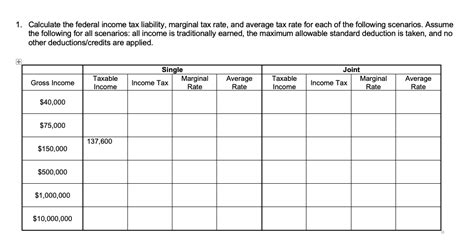Calculate The Federal Income Tax Liability Marginal