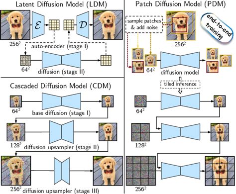 figure 1 from hierarchical patch diffusion models for high resolution video generation