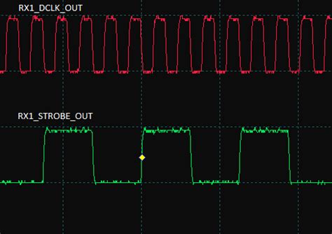 CSSI Clock Polarity In DDR Mode Not Following CmosClkInversionEn Q A Design Support ADRV9001