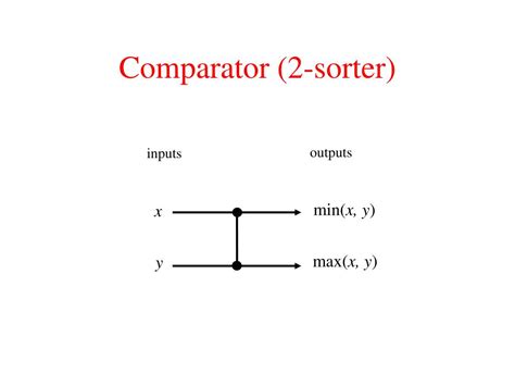 Ppt Sorting Algorithms Powerpoint Presentation Free Download Id