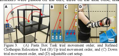 Figure 3 From A Case Series In Position Aware Myoelectric Prosthesis Control Using Recurrent