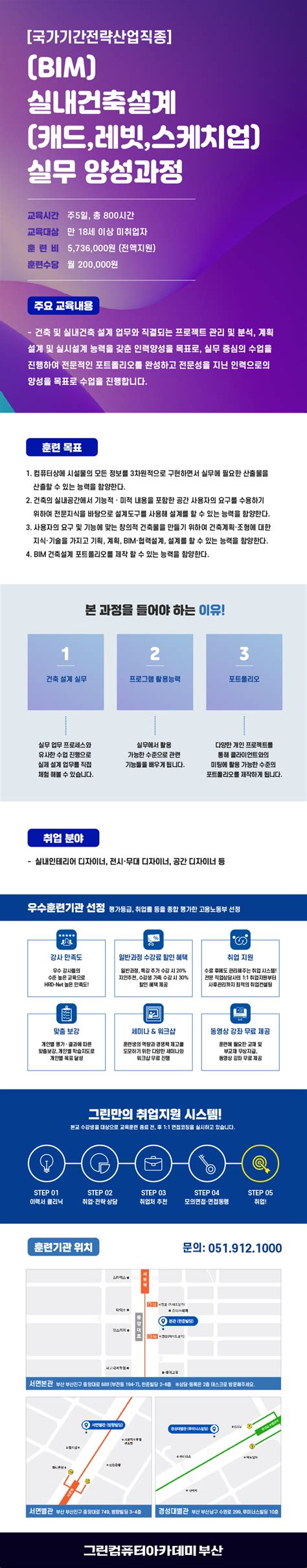 [국비전액지원] Bim 실내건축설계 캐드 레빗 스케치업 실무 양성과정 요즘것들