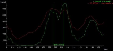 Breaking The Diffraction Limit Discovering Cellular Organelles With