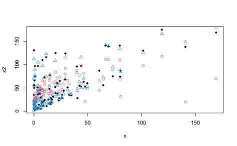 Fixed Effects Nonlinear Maximum Likelihood Models — Fenmlm • Fixest