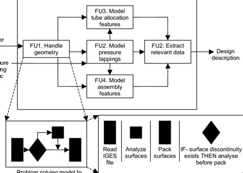 Knowledge Structuring Schema Download Scientific Diagram