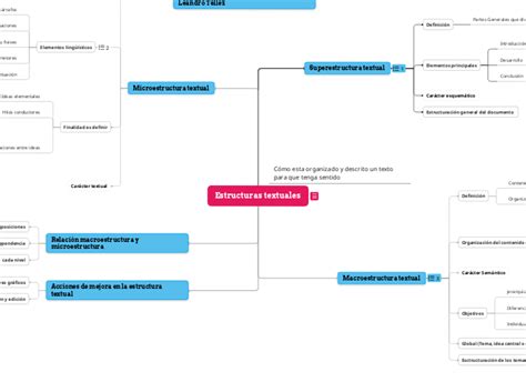 Superestructura Textual Macroestructura T Mind Map