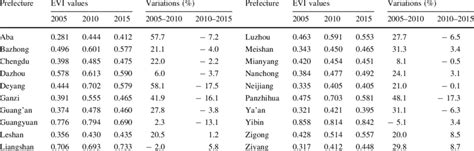 Ecological Vulnerability Index Evi Values Of Each Prefecture In Download Scientific Diagram