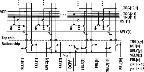 Figure 10 From A Stacked Cmos Image Sensor With Array Parallel Adc Architecture Semantic Scholar