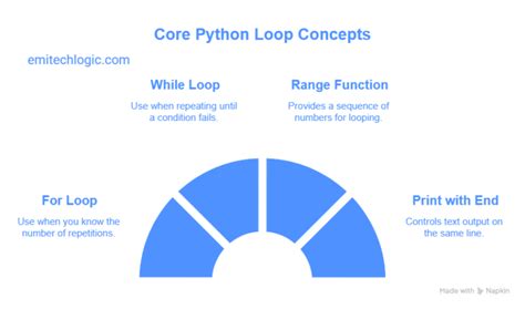 How To Print Patterns In Python Loops Logic And Code Examples Emitechlogic