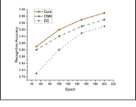 Figure 2 From Research On Images Recognition Based On Deep Convolution Neural Network Semantic