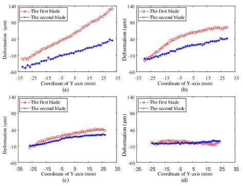 The Measured Results Of Each Measuring Cross Section A Cross Section