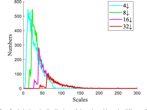 Figure 1 From Scale Decoupled Pyramid For Object Detection In Aerial Images Semantic Scholar