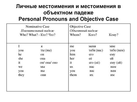 Pronouns Местоимения презентация онлайн