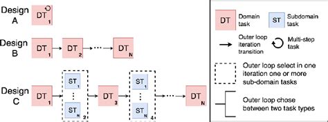 Epics Different Outer Loops Download Scientific Diagram