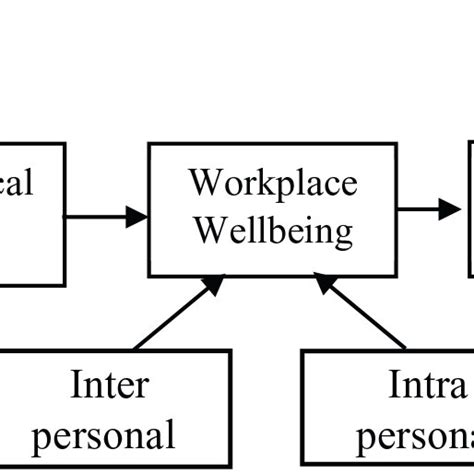 Result Of Structure Equation Modeling Download Scientific Diagram