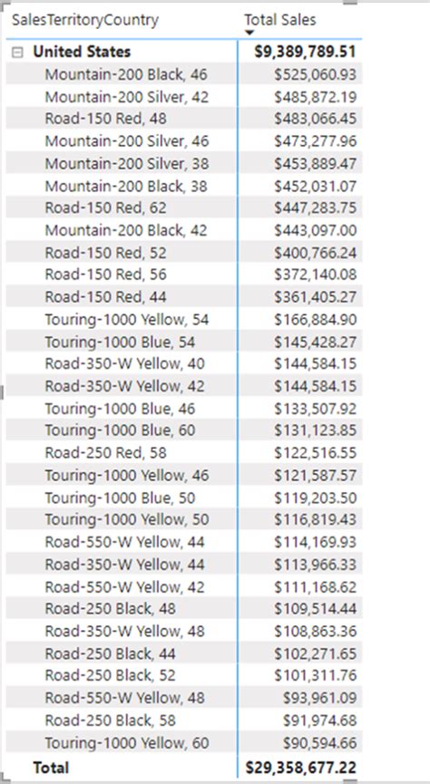3 ways to filter measures in power bi power tech tips