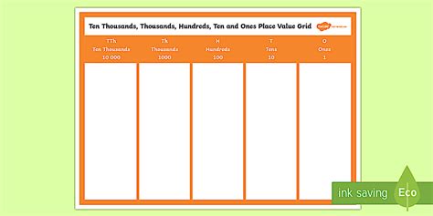 Place Value Grid Display Poster Primary Resources Twinkl Place Value Grid Display Poster Primary Resources Twinkl