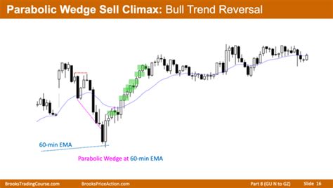 Filescreenshot 2023 01 12 At 11 20 24 The Brooks Encyclopedia Of Chart
