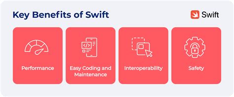 Enhance Native App Development Migrate To Kotlin And Swift I Scalefocus