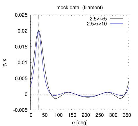 An Optimal Linear Filter For Filament Detection Top Panel Variance Download Scientific