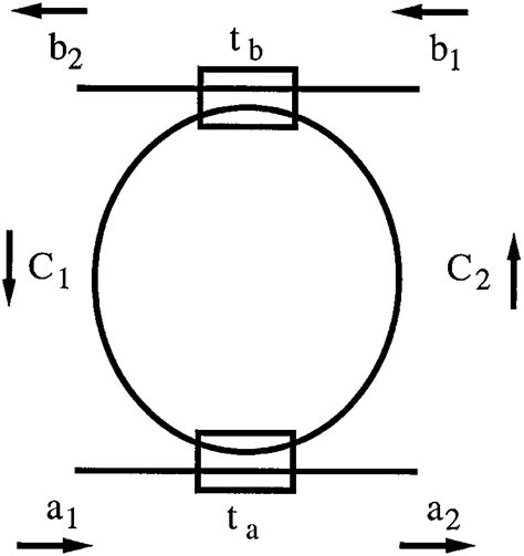 Generic Ring Resonator C Coupled To Waveguide A And Waveguide B The Download Scientific