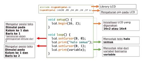 Belajar Arduino Menampilkan Text Pada Lcd 16x2 Custom Textlogo Di